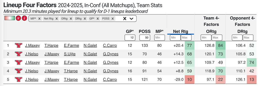 Horizon League Preview 2025-2026
