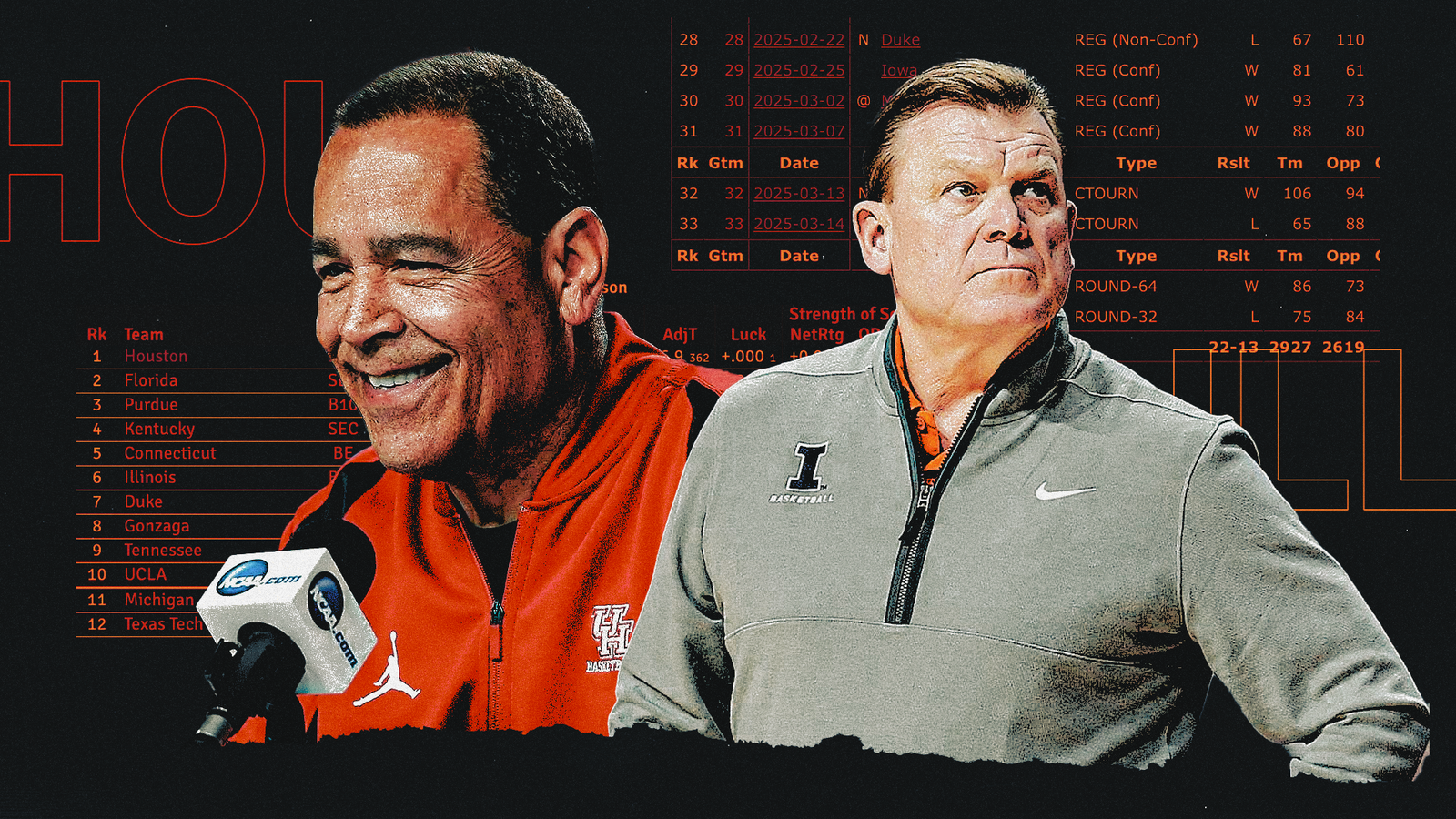 How to use KenPom to analyze college basketball, Part II: Team Stats