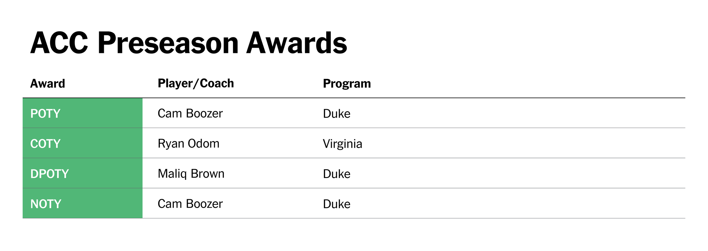 ACC Preview 2025-2026